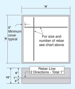 Structural Support Columns